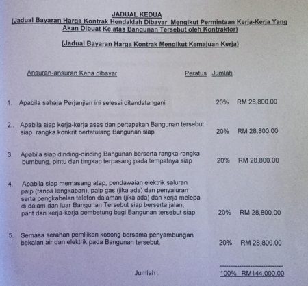8 Proses Bina Rumah Sendiri Dengan Mudah - Ambil Tahu Perkara Ini