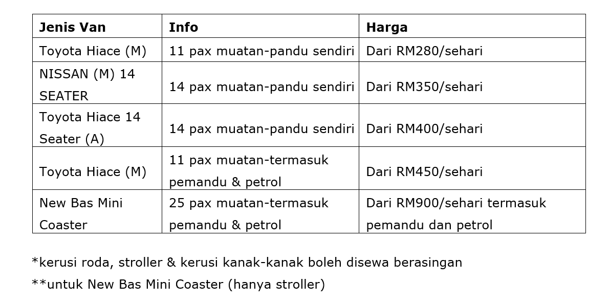 30-40% Murah Kereta Sewa Kuching Sarawak